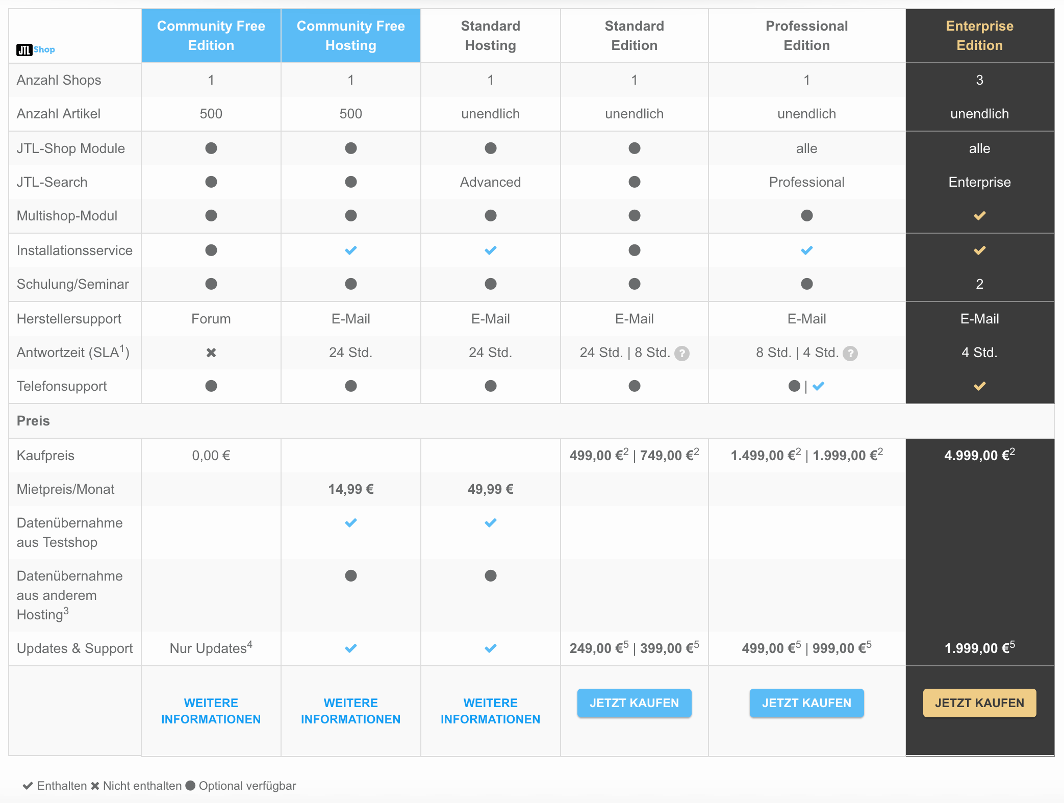 JTL-Shop Erfahrungen & Test 2023 – Wie gut ist die Shopsoftware?